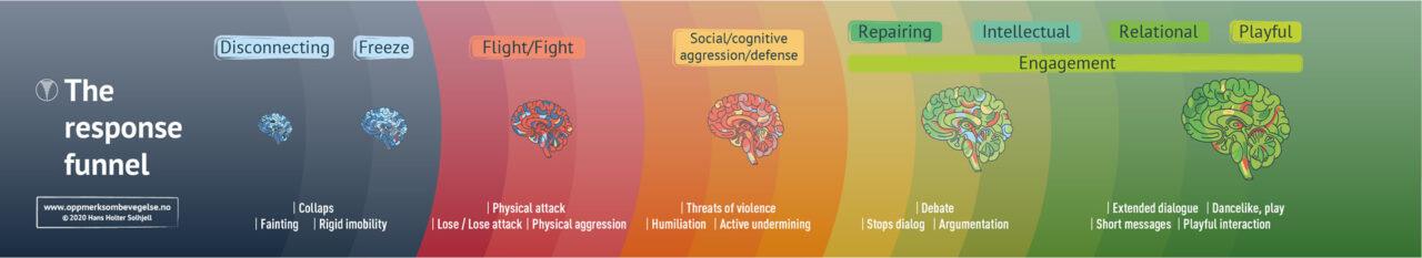 Conflict Resolution with Children → PLS Model Online Course | Famlab.no
