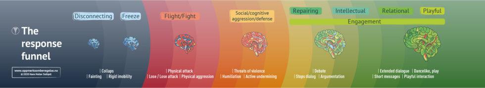 Conflict Resolution with Children → PLS Model Online Course | Famlab.no